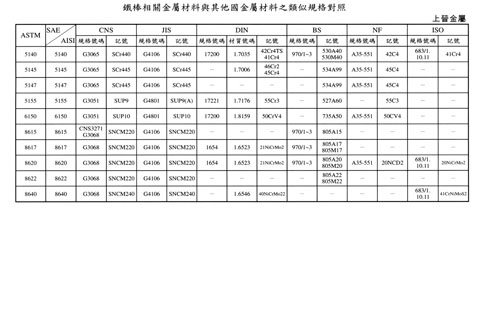 International Material Specification Comparison | Stainless Steel ...